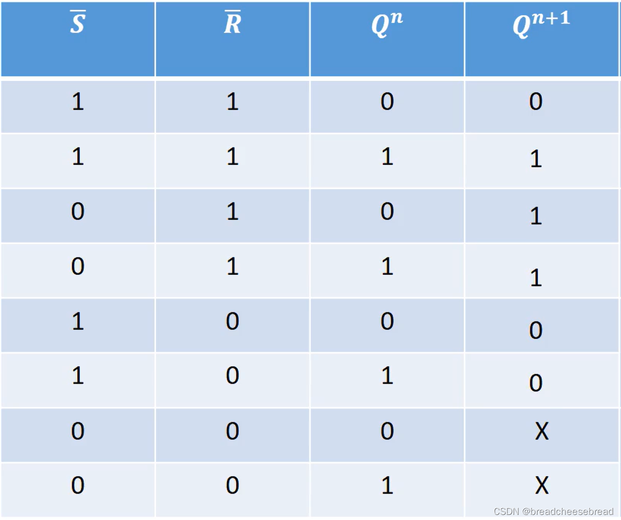 RS&D锁存器基础_rs锁存器-CSDN博客