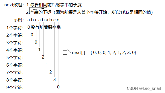KMP next数组-CSDN博客