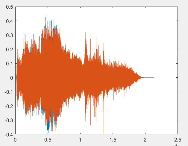 matlab信号处理——数据处理基础_audioread函数-CSDN博客