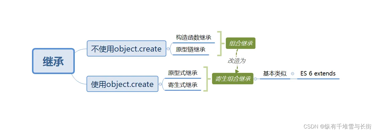 【2023秋招面经】兴业数金面试总结 2023兴业数金秋招时间 Csdn博客