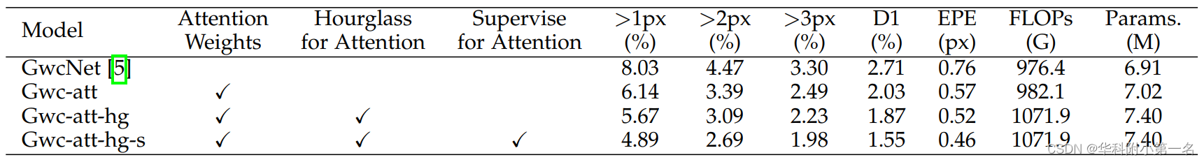 【论文翻译】Accurate and Efficient Stereo Matching via Attention ...
