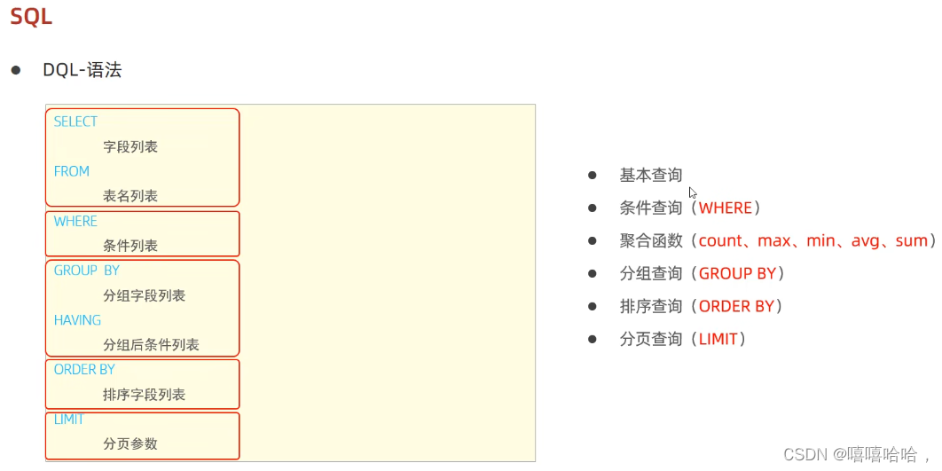 15 Sql Dql 基础查询 Csdn博客