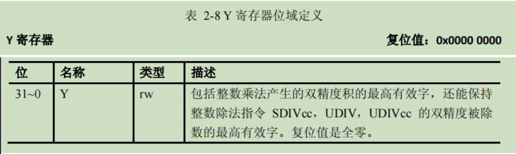 【SPARC】SPARC V8寄存器介绍_sparc处理器 存储器结构-CSDN博客