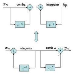 FPGA信号处理系列文章——用matlab理解CIC滤波器的原理_matlab cic滤波器_十年老鸟的博客-CSDN博客