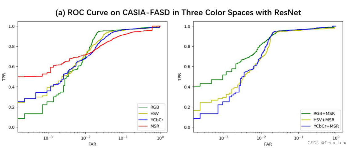 【论文笔记】Attention-Based Two-Stream Convolutional Networks for Face Spooﬁng Detection_tscnn-CSDN博客