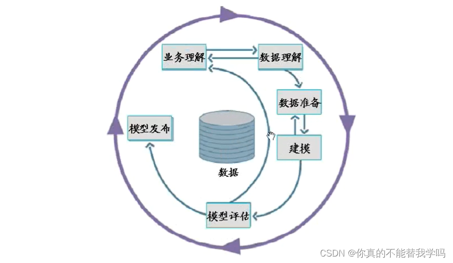 数据挖掘一:数据挖掘与数据理解冗余变量 Csdn博客