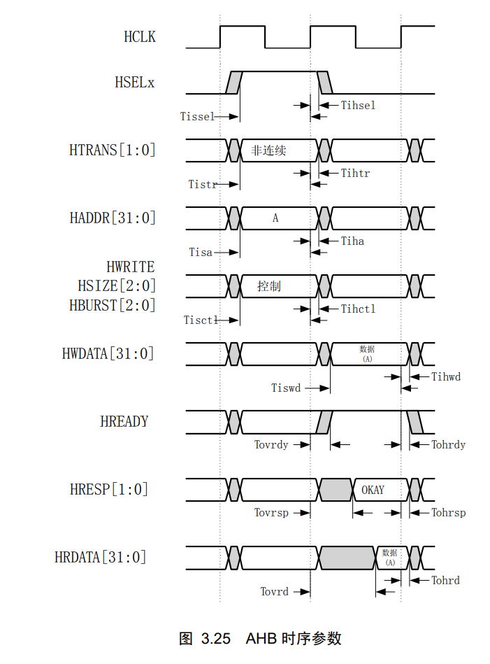 ARM Cortex-M0系统简介_arm m0-CSDN博客
