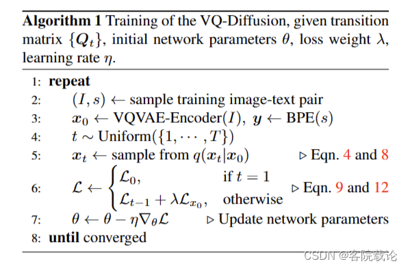 论文学习——Vector Quantized Diffusion Model for Text-to-Image Synthesis-CSDN博客