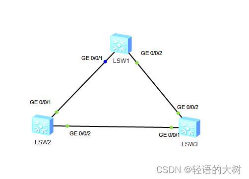 华为ENSP模拟器开启SSH服务_ensp ssh-CSDN博客