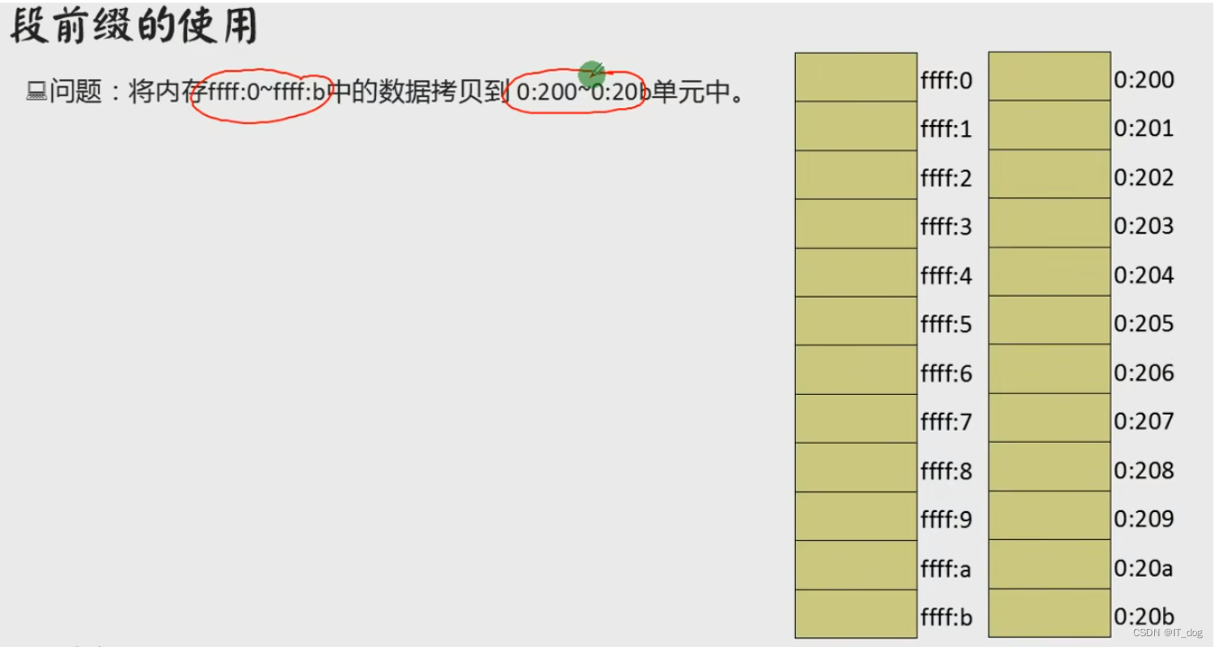 【8086汇编】段前缀的使用 以及 附加段es8086系统es前缀 Csdn博客