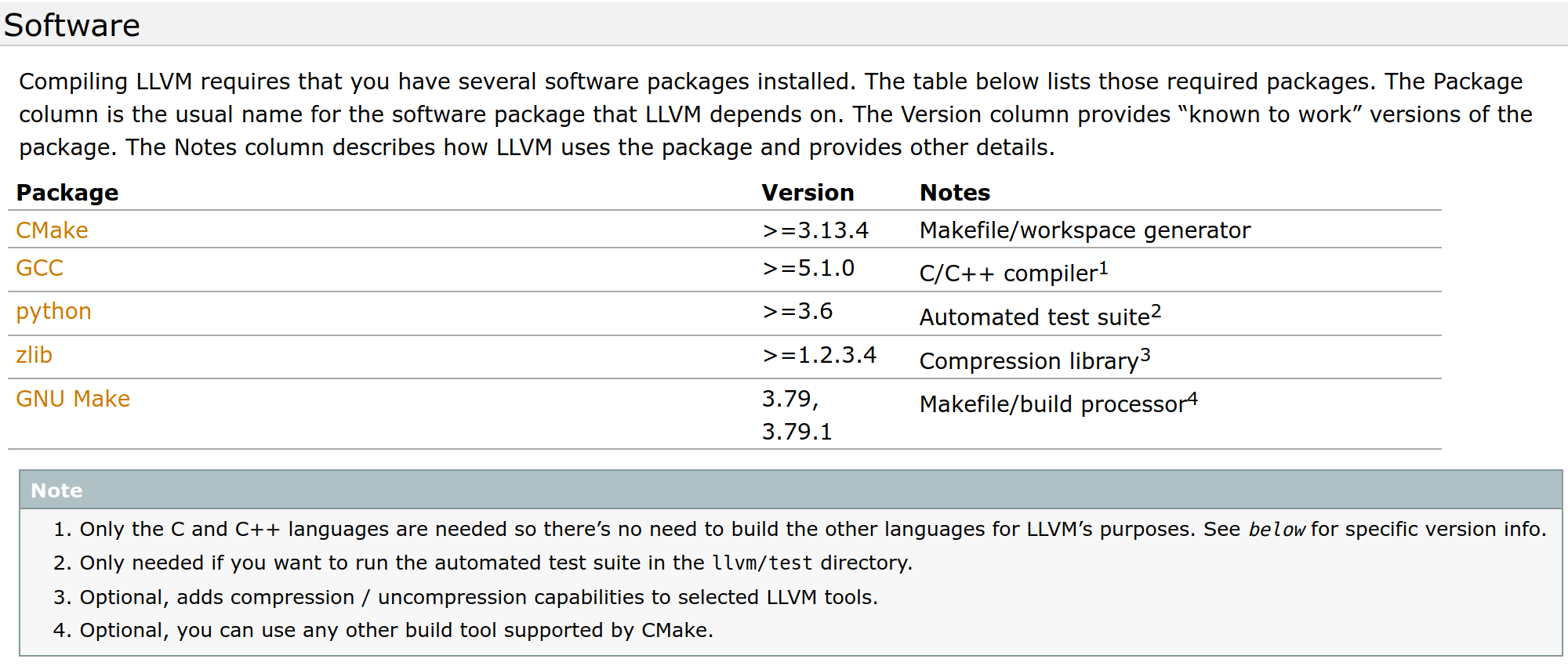Ubuntu编译安装LLVM(13.0.1)_ubuntu编译llvm-CSDN博客