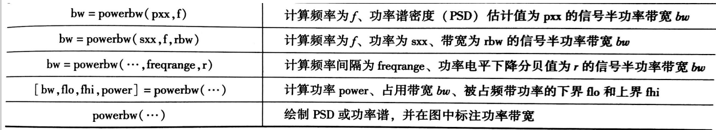 MATLAB Signal Rrocessing(11)频谱测量_enbw()-CSDN博客