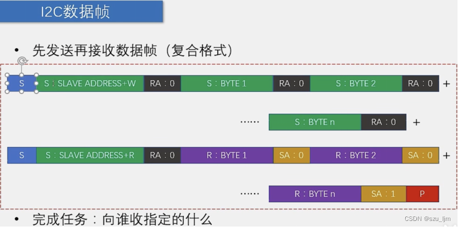【C51单片机学习笔记--DS1302时钟芯片&&蜂鸣器&&I2C总线&&AT24C02存储器】_ds1302是什么总线-CSDN博客