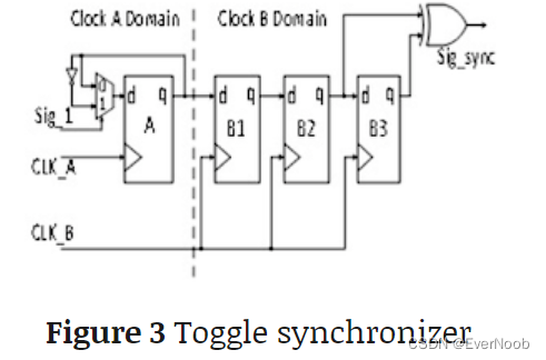 Cross Domain Signal Integrity in Asynchronous Designs_mux recirculation-CSDN博客