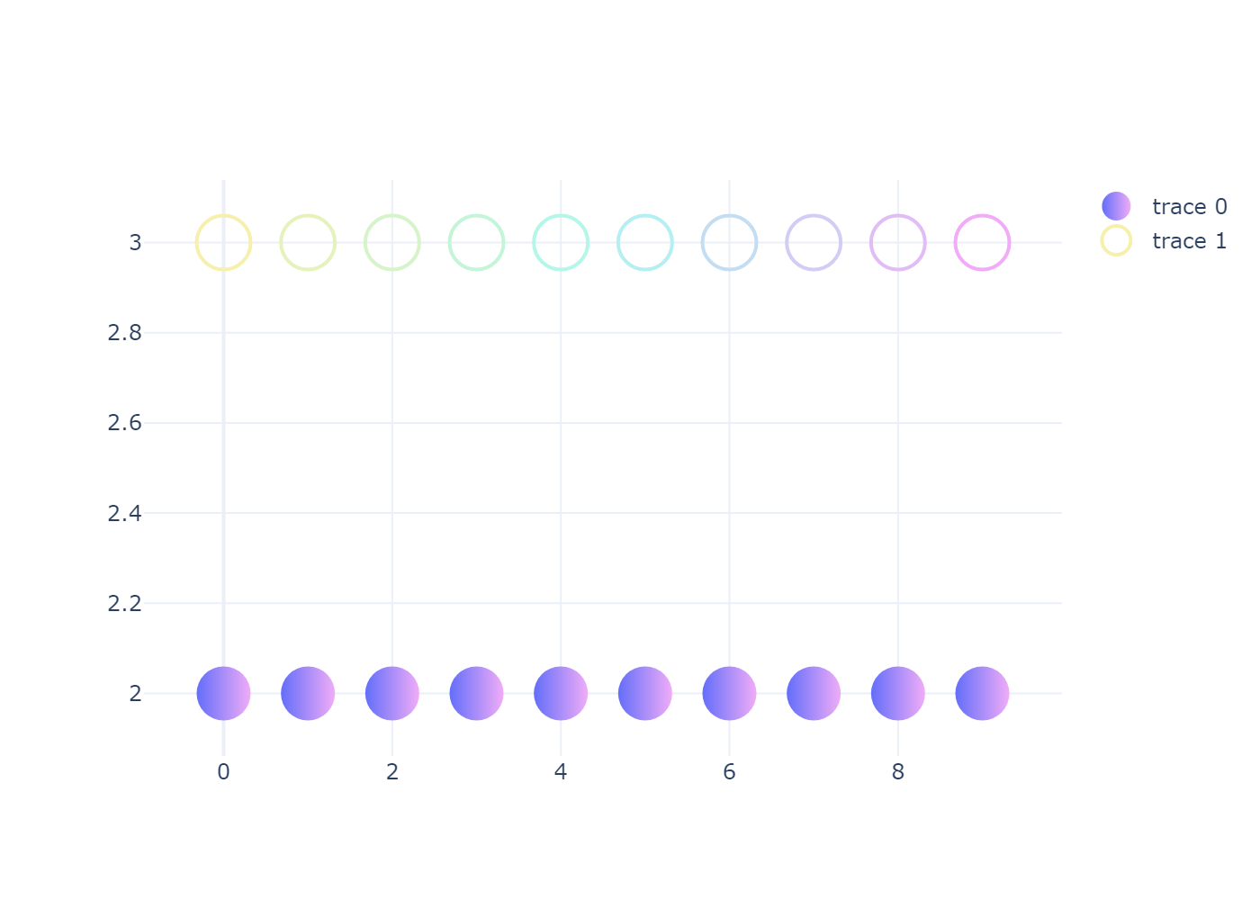 plotly 改变标记(marker)和直线(line)的风格_plotly line-CSDN博客