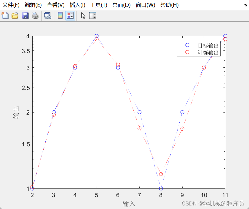 BP神经网络的全过程简单实现（MATLAB实现，不调用已有的库，自己实现正向传播、反向传播等操作过程）_bp神经网络不调用库-CSDN博客