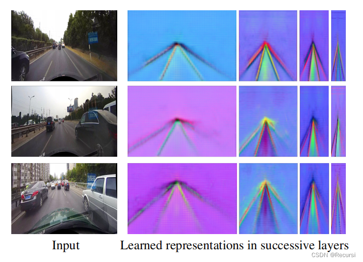 End-to-End Lane Marker Detection via Row-wise Classification-CSDN博客