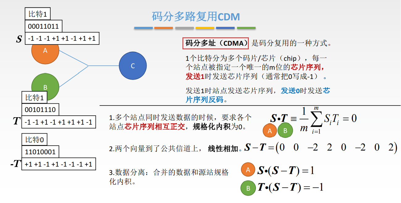 数据链路层——介质访问控制_简述数据链路层中的媒体访问控制和误差控制的基本思想-CSDN博客