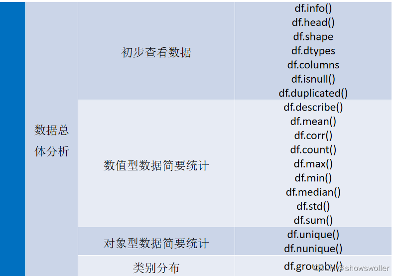 【python机器学习】特征工程含义、方法、对应函数详解(图文解释)python特征工程 Csdn博客