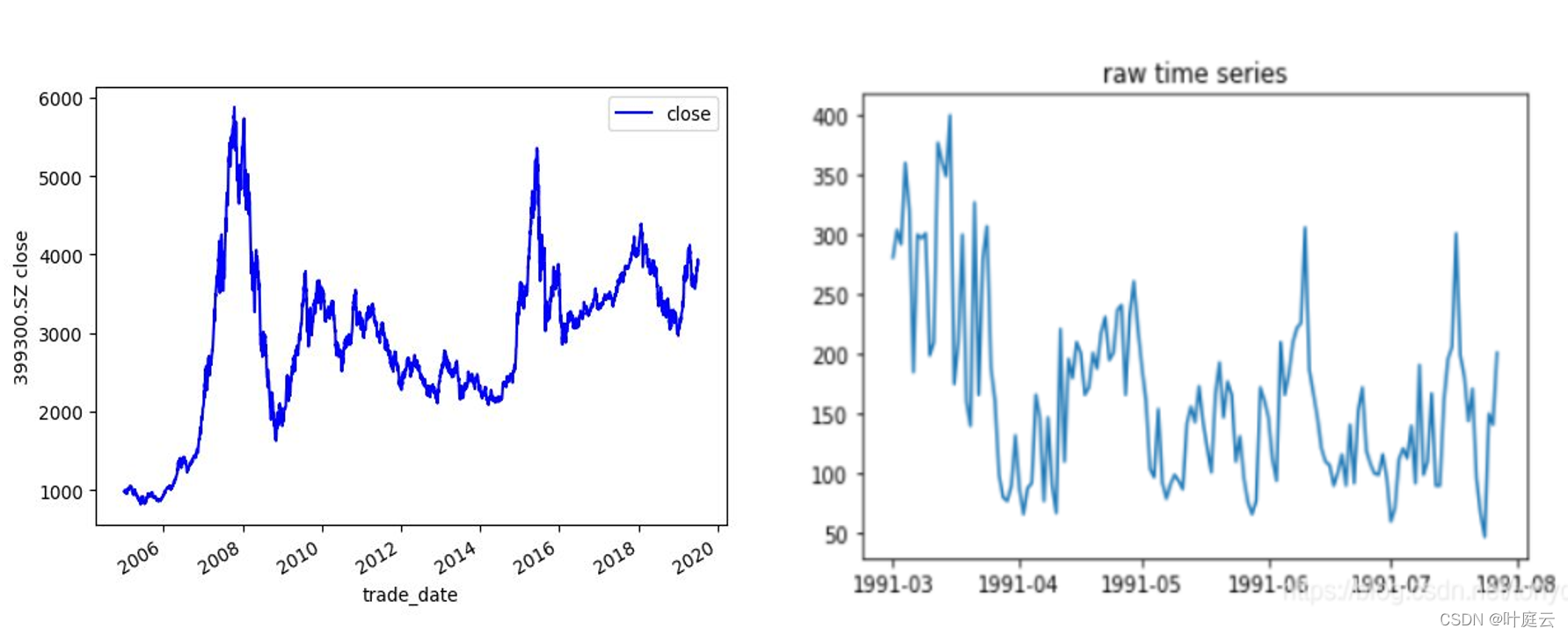 01 Python数据可视化:时间序列可视化简明教程ps Time Series Viewer Csdn博客