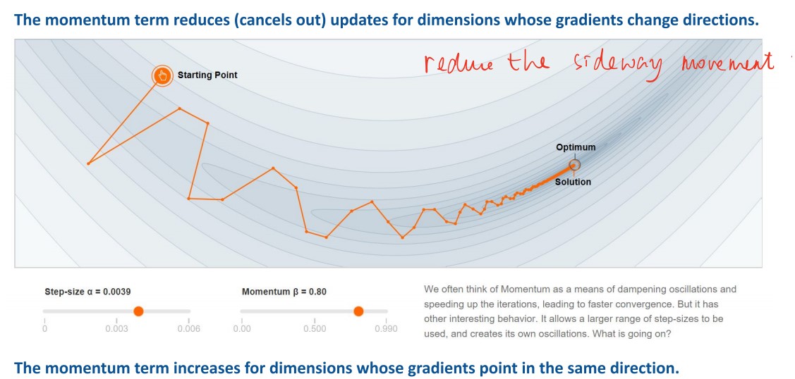 深度学习中常用优化器（SGD, Momentum, Nesterov Momentum, AdaGrad, RMS Prop, Adam）的伪 ...