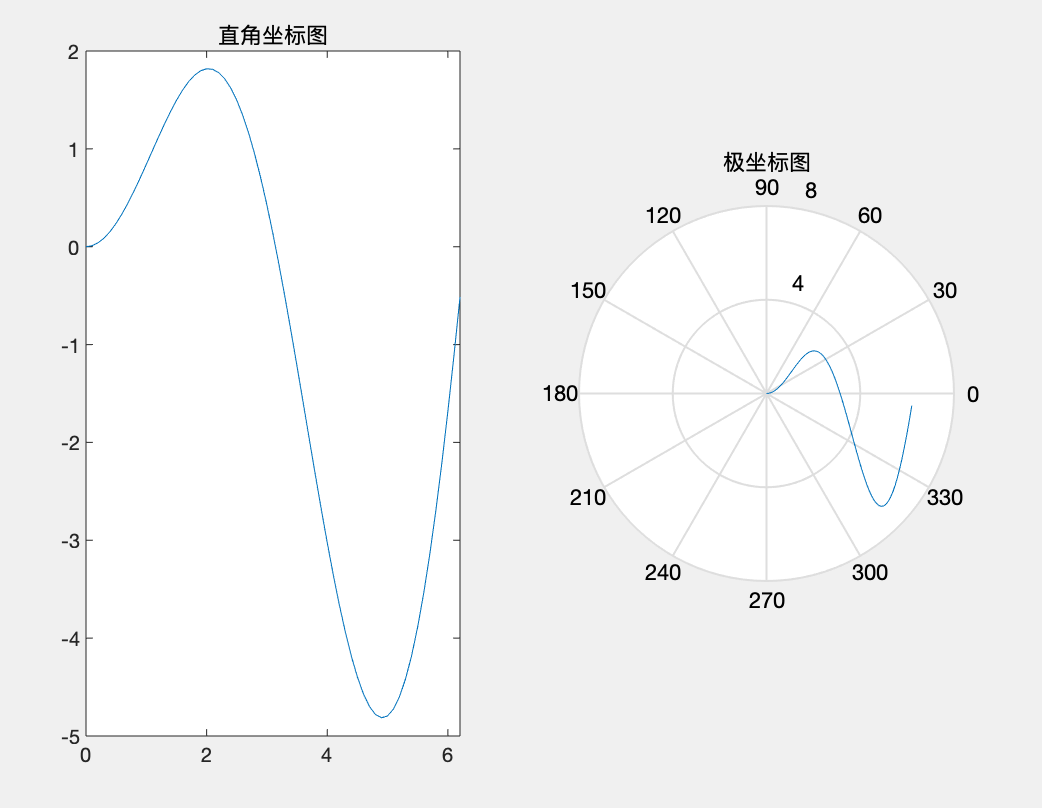 基于matlab的隐函数与三维画图（附图与代码）matlab隐函数画函数图 Csdn博客