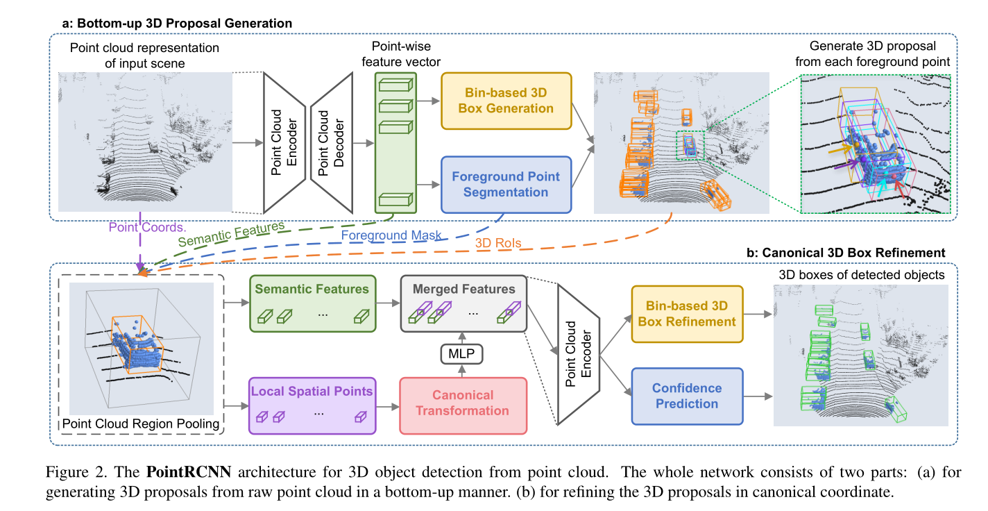 PointRCNN解读-CSDN博客
