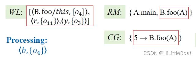 【软件分析静态分析】chapter7 课程0910 指针分析基础（pointer Analysis Foundations）静态分析 差