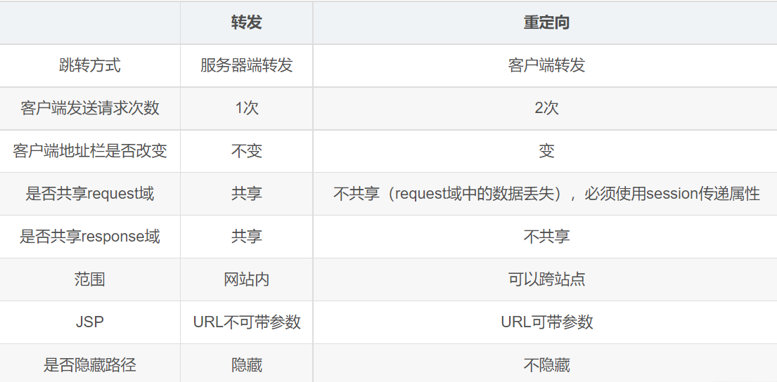 Request cookie Session学习_request.cookies-CSDN博客