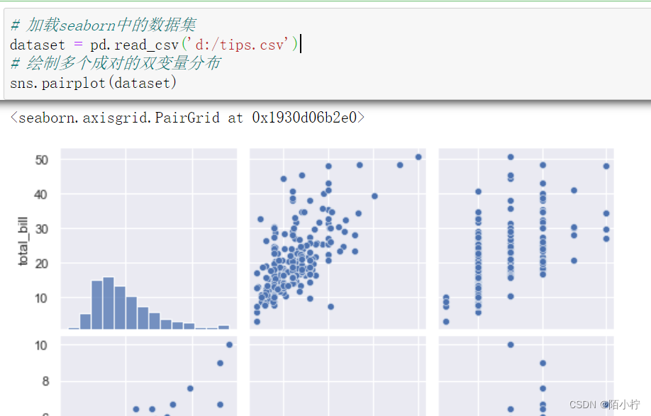 【python数据分析】之可视化seaborn库python Seaborn 加载自定义数据集陌小柠的博客 Csdn博客