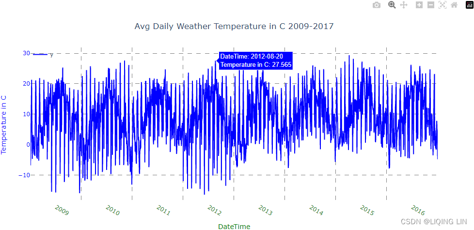 ts13_install tf env_RNN_Bidirectional LSTM_GRU_Minimal gated ...