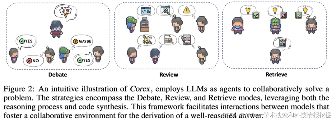 ICLR‘24 大语言模型智能体最新研究进展丨多智能体篇_autoagents: a framework for automatic agent genera-CSDN博客