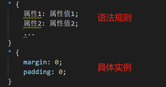初识CSS和CSS基础选择器_css h1-CSDN博客