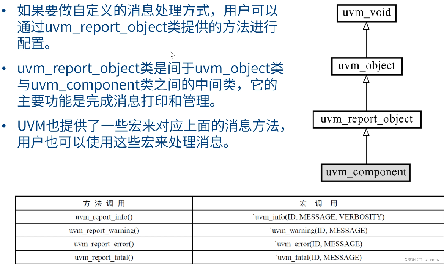 【UVM基础】3、核心基类和机制_uvm clone-CSDN博客
