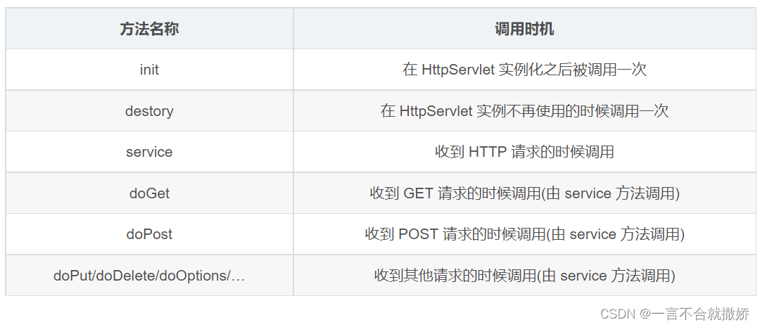 Servlet中常见的api详解servlet的api Csdn博客 