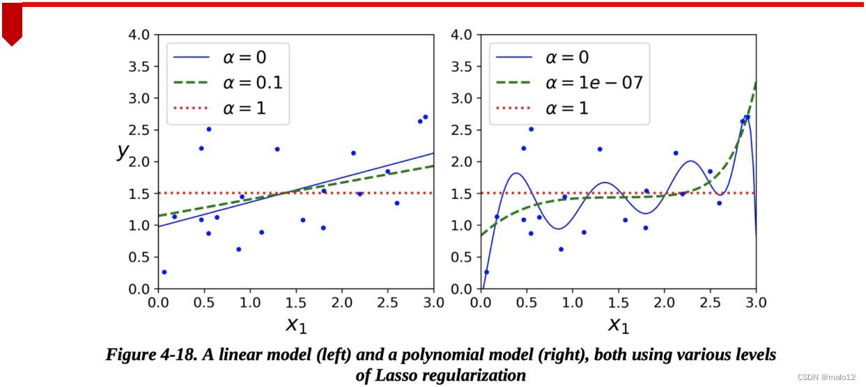 【机器学习期末总结】4-线性回归_线性回归期末习题-CSDN博客