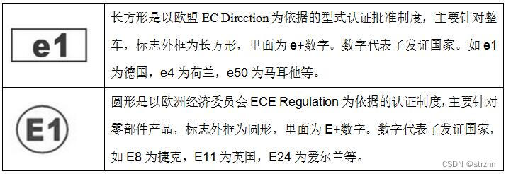 e-mark认证标志是怎样的？_emark标签规则-CSDN博客