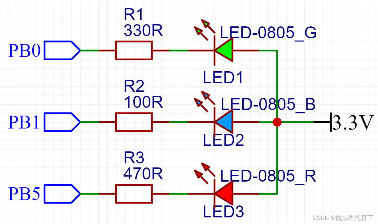Stm32单片机学习笔记（四） 点亮led灯（固件库版本） Stm32移植 使用固件库点亮led灯 Csdn博客