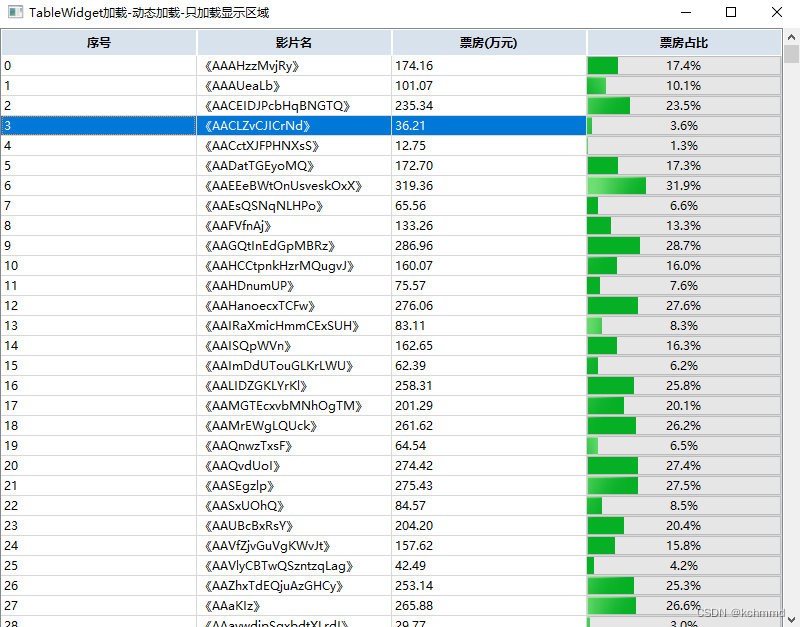 Qtablewidget懒加载剩内存，不卡！qt懒加载 Csdn博客 