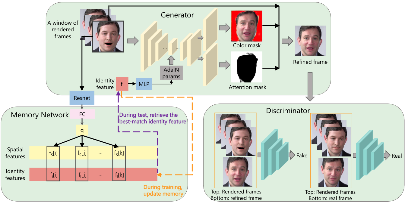 Audio-driven Talking Face Video Generation with Learning-based Personalized Head Pose （译文）-CSDN博客