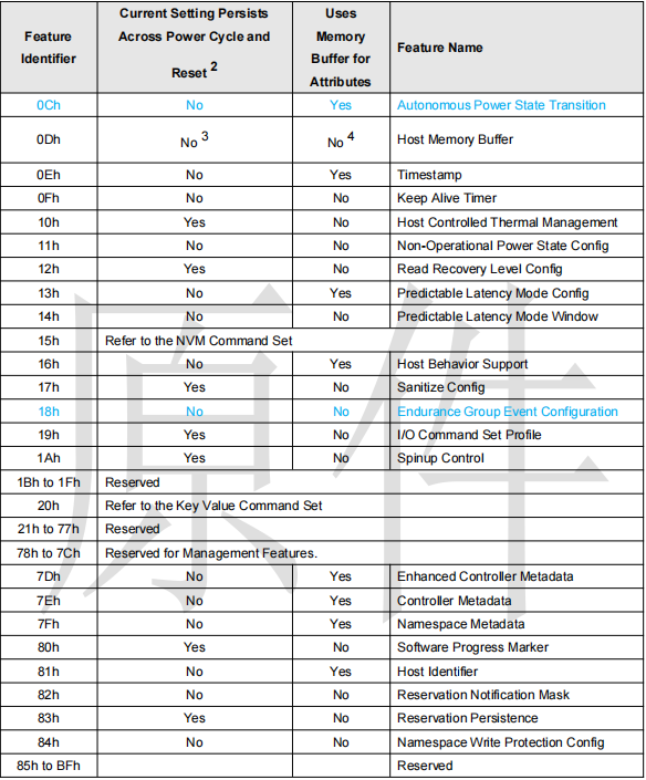 【NVMe2.0b 14-7】Set Features（上篇）-CSDN博客