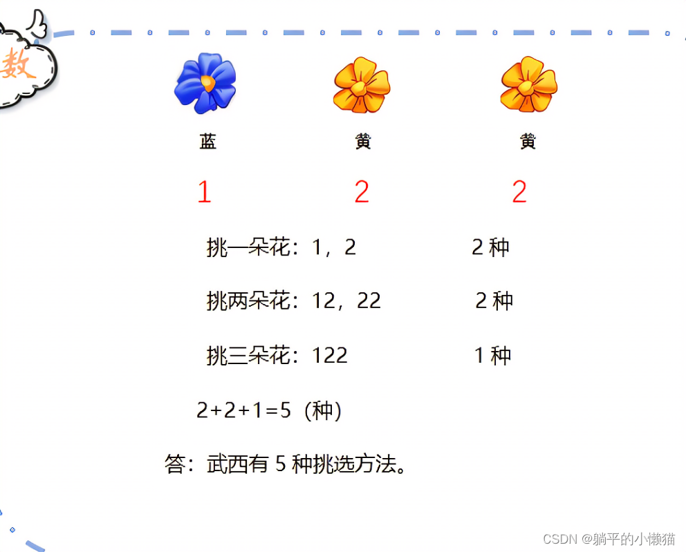 数据结构与算法之枚举算法 Csdn博客