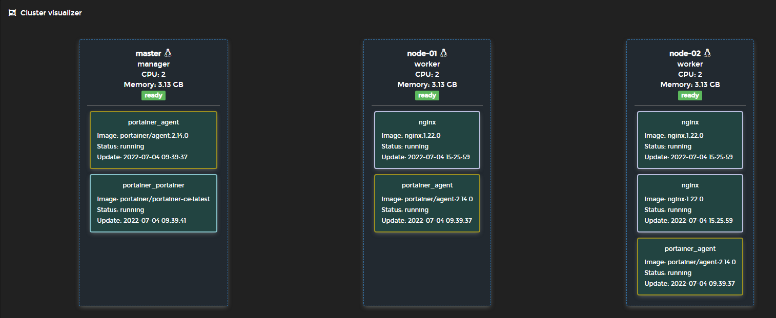 【Docker】docker swarm集群搭建和相关命令分享_swarm 重启电脑后需要join-CSDN博客