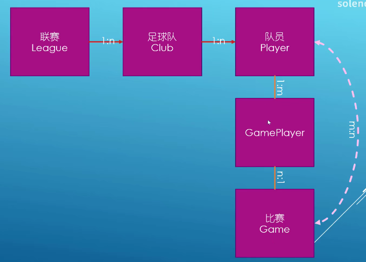 EntityFrameworkCore的使用教程-CSDN博客