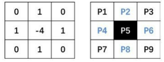 Opencv之图像边缘检测：3.Laplacian算子（cv2.Laplacian）-CSDN博客