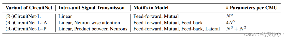 CircuitNet: A Generic Neural Network to Realize Universal Circuit Motif Modeling_回路神经网络 ...