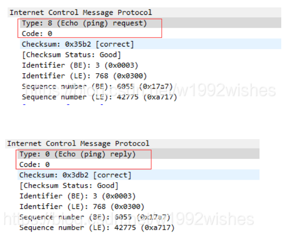 ICMP和IGMP，ping实现原理_igmp ping-CSDN博客