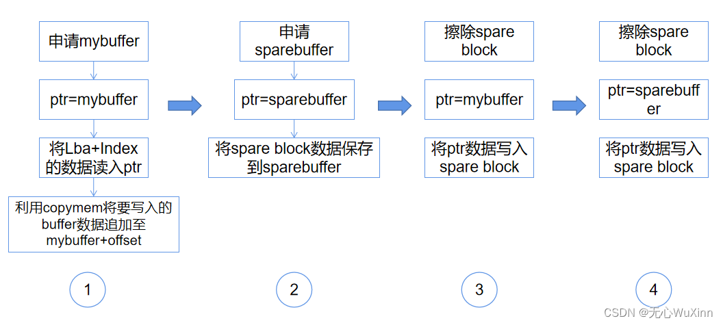 FaultTolerantWriteDxe_fault tolerant write-CSDN博客