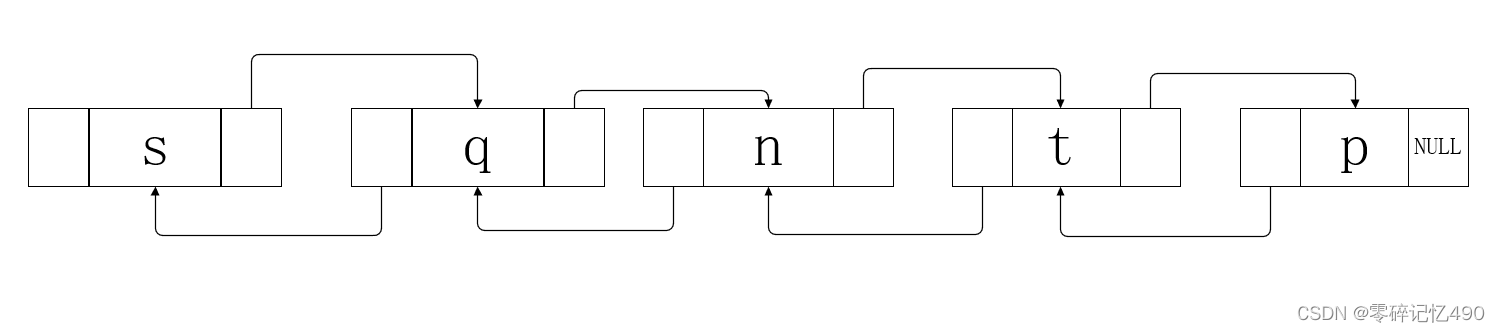数据结构(线性结构:双链表)双链表插入 Csdn博客