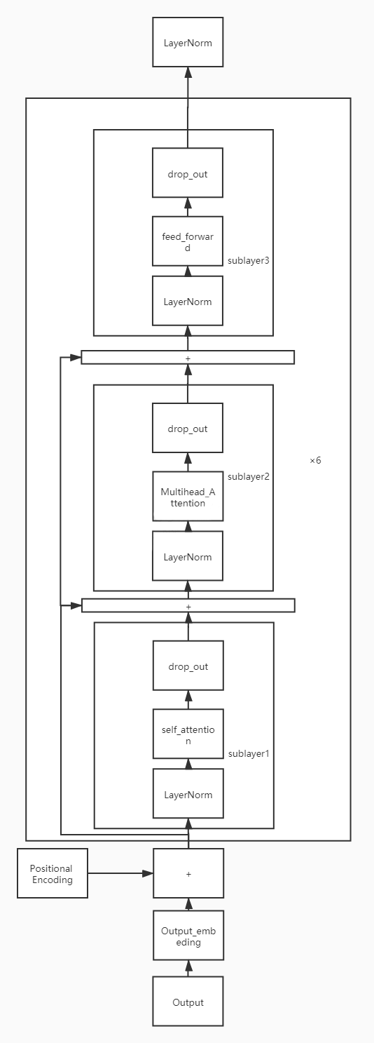 Transformer-FLOPs推导过程_softmax 的flops-CSDN博客